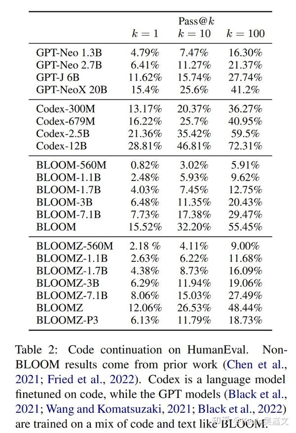 笔记 - Instruction Tuning 时代的模型 (二) - 知乎