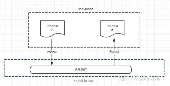 Android筑基 | 序列化（Serializable ，Parcelable ） - 知乎