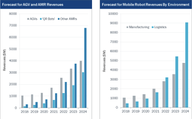 隆博科技出席MLA研讨会，就机器学习在AMR中的应用价值分享观点 - 知乎