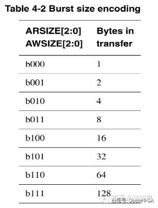 AMBA_AXI总线详解 - 知乎