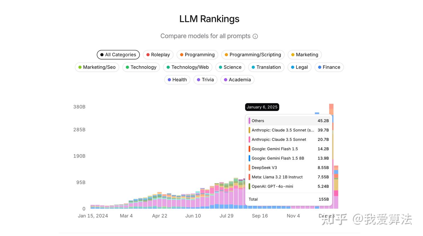 （2025最新教程）国内如何充值OpenRouter的教程，国内稳定访问OpenAI API 和 Claude3.5 API 的方式 - 知乎