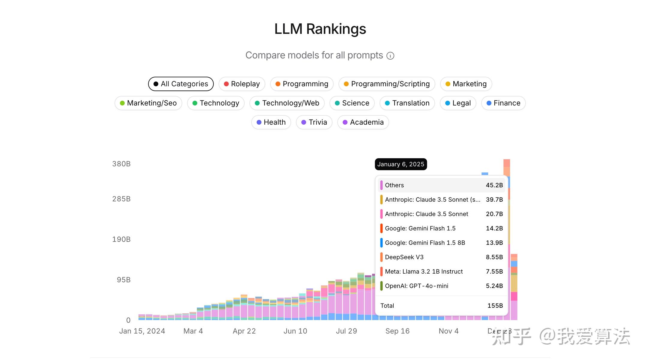 （2025最新教程）国内如何充值OpenRouter的教程，国内稳定访问OpenAI API 和 Claude3.5 API 的方式 - 知乎
