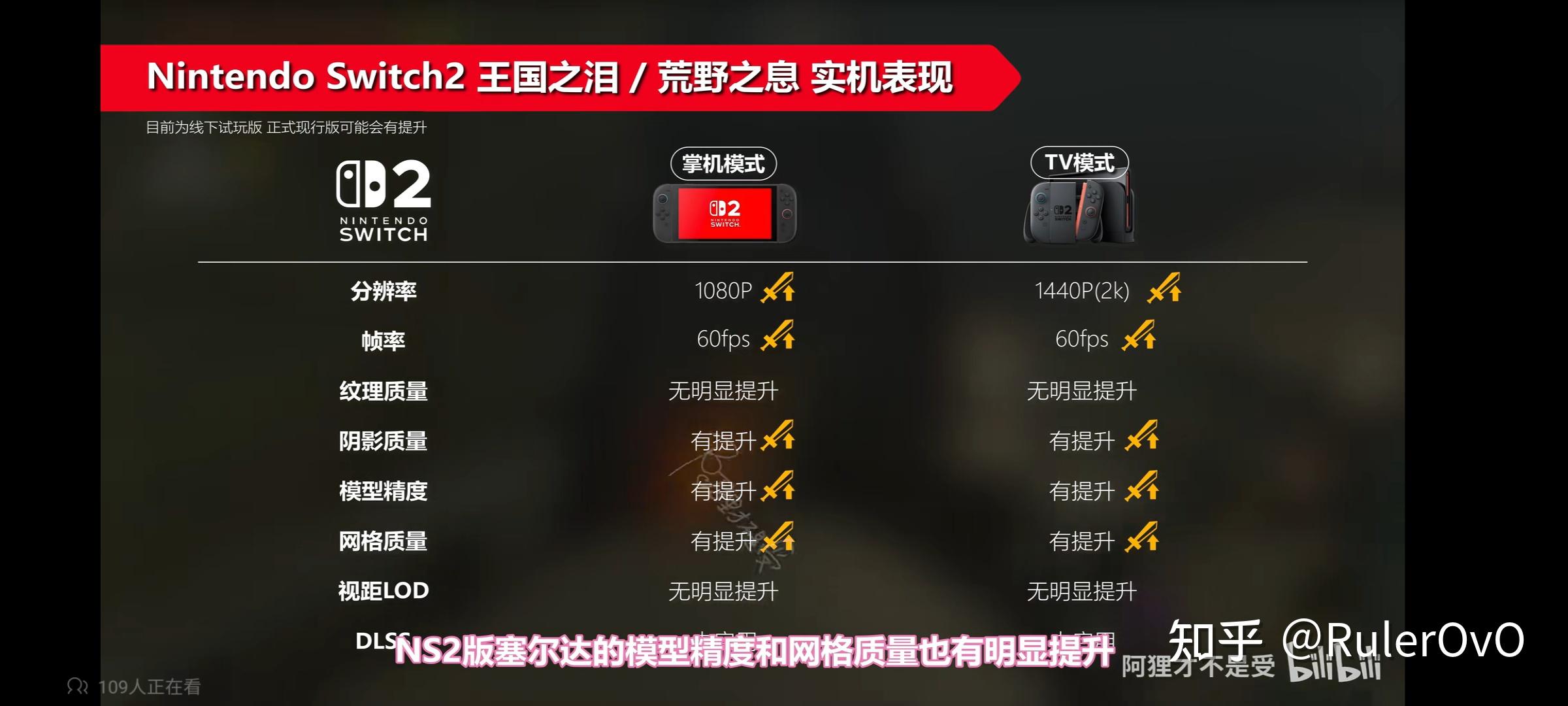 3200元的Switch2值得买吗？我想这些事你应该需要知道 - 知乎