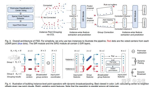 自动驾驶 | arxiv daily|基于完全稀疏技术的3D目标检测 - 知乎