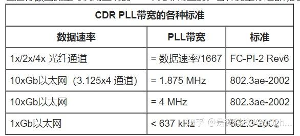 请问下CDR(clock data recovery)的工作原理? - 知乎