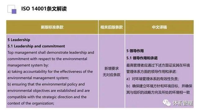 ISO14001-2015培训教材（112页） - 知乎