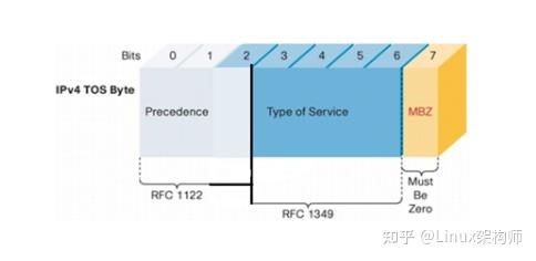 OVS常用命令——流表类 - 知乎
