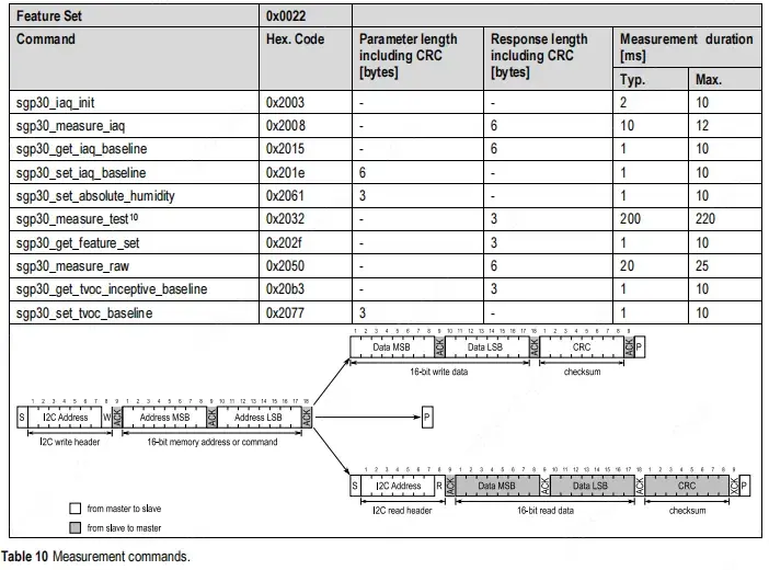 【CW32模块使用】SGP30气体传感器 - 知乎