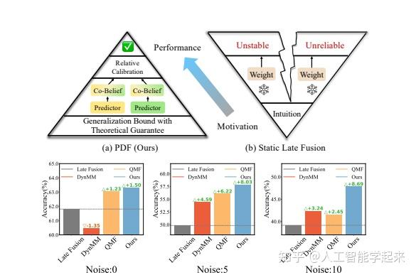 多模态数据融合新突破！连续多篇成果发Nature！ - 知乎