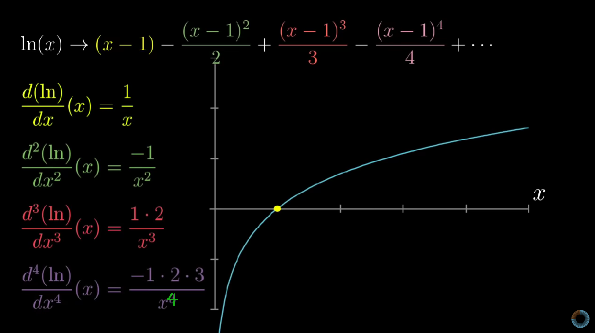 微积分零基础入门（5）——泰勒级数与欧拉恒等式 - 知乎
