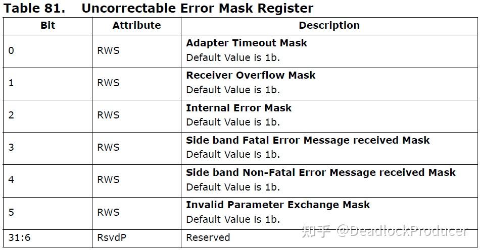 Universal Chiplet Interconnect Express (UCIe)中文翻译第七章 - 知乎