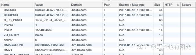 Cookie、Session和Token的实现方式、作用、区别 - 知乎
