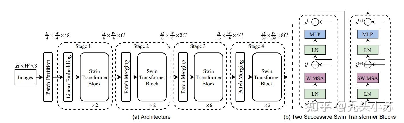 Swin Transformer原理详解篇 - 知乎