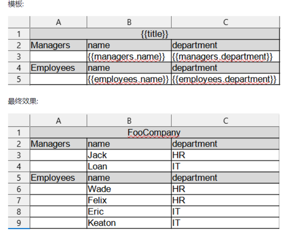 .NET操作Excel高效低内存的开源框架 - MiniExcel - 知乎