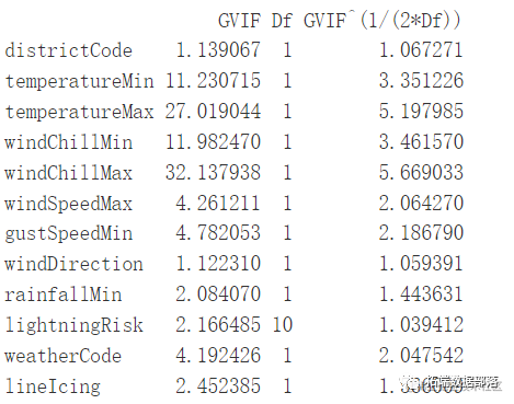 R语言广义线性模型(GLM)、全子集回归模型选择、检验分析全国风向气候数据|附代码数据 - 知乎