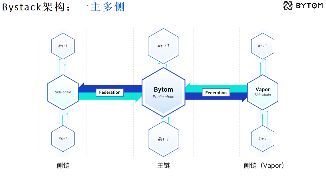 Bystack开启共识节点全球招募，长铗首次详细描述Bystack的世界观、现状和未来 - 知乎