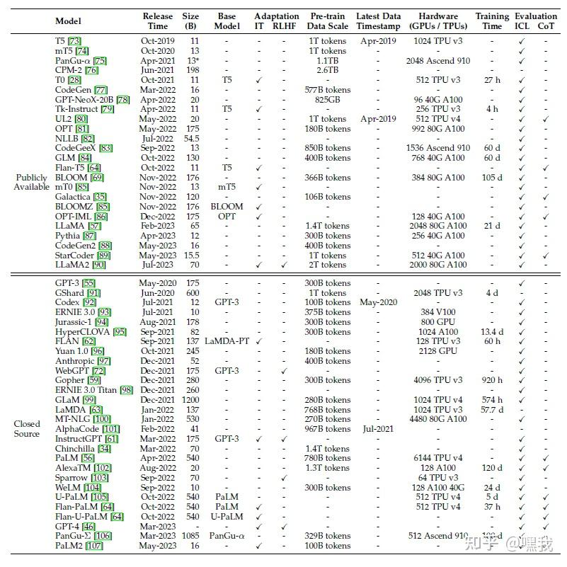 大模型（Large Model）常识综述（一） - 知乎