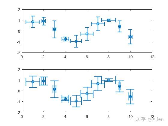 MATLAB画图技巧与实例（三）：误差条图errorbar函数 - 知乎