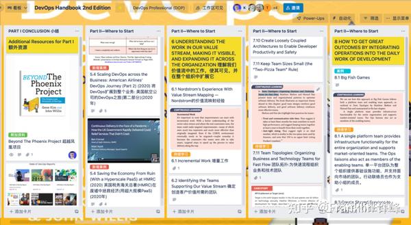 EXIN DevOps 认证如何选？一文解析 DOF、DOP、DOM - 知乎