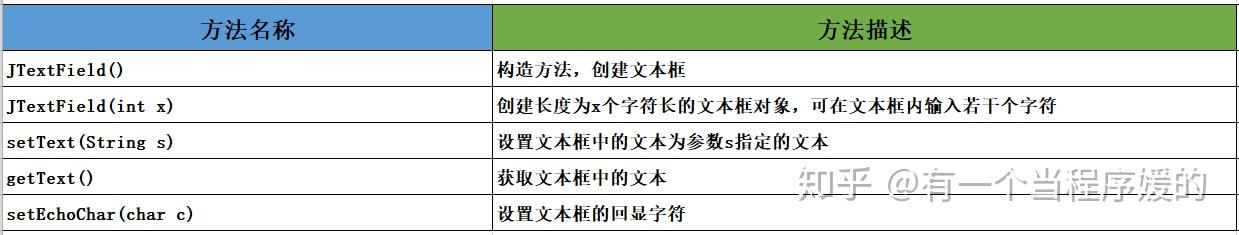 Javaswing三——swing常用组件 知乎