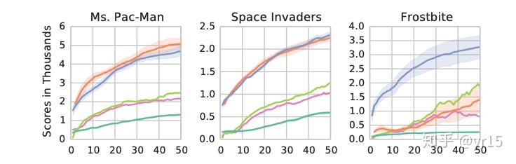 Episodic control in Reinforcement Learning - 知乎