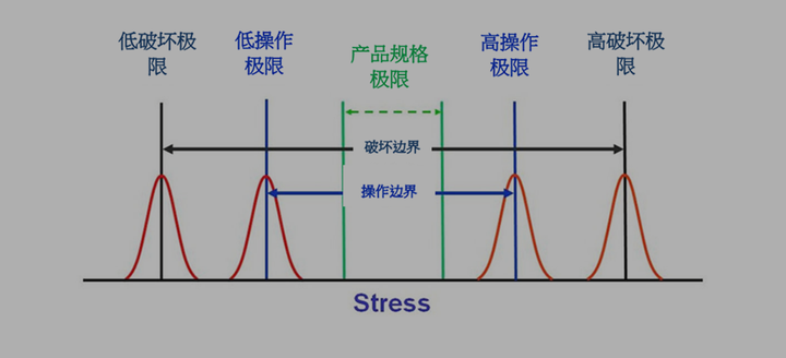 IPC-9592A中的HALT标准 - 知乎
