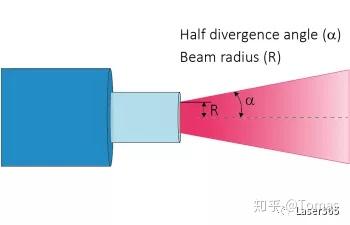 光纤激光器的重要参数BPP（M2） - 知乎