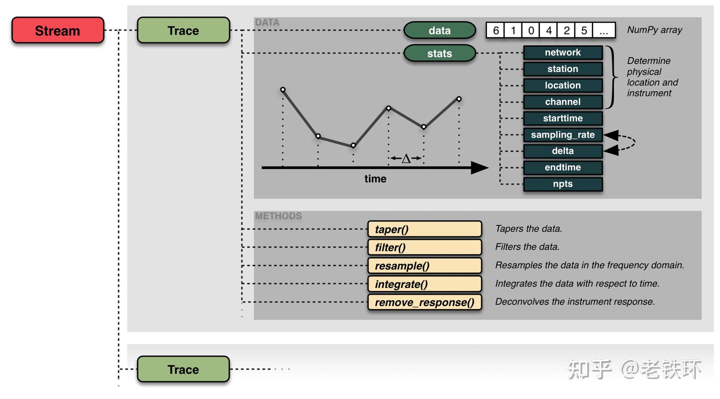 Obspy超速上手流(1)：obspy-core-pre - 知乎