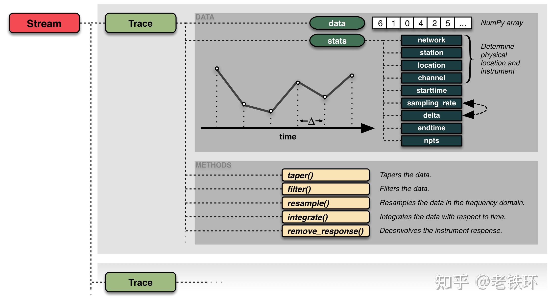 Obspy超速上手流(1)：obspy-core-pre - 知乎