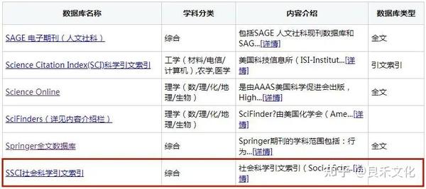 SCI、SSCI、CSSCI如何分辨？ - 知乎