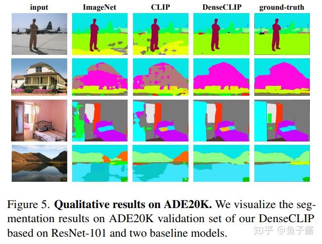 【CLIP系列Paper解读】DenseCLIP: Language-Guided Dense Prediction with Context-Aware Prompting - 知乎