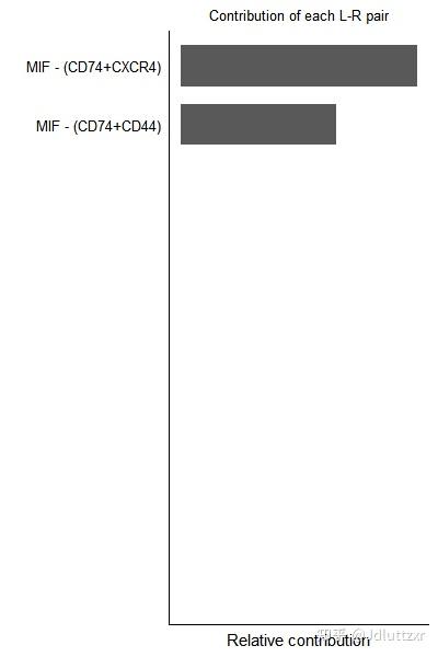 CellChat单细胞细胞通讯studying record - 知乎