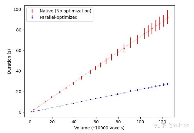 Python中如何实现三维图像（体素）旋转 - 知乎