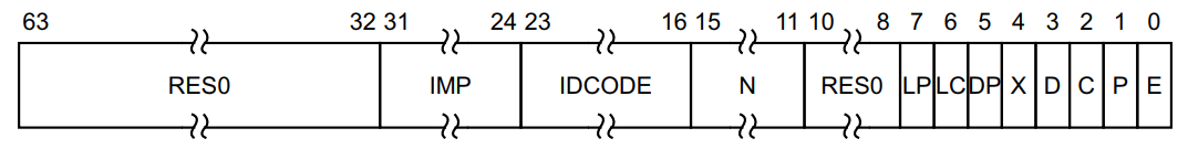 perf_event框架之：ARM PMU硬件 - 知乎