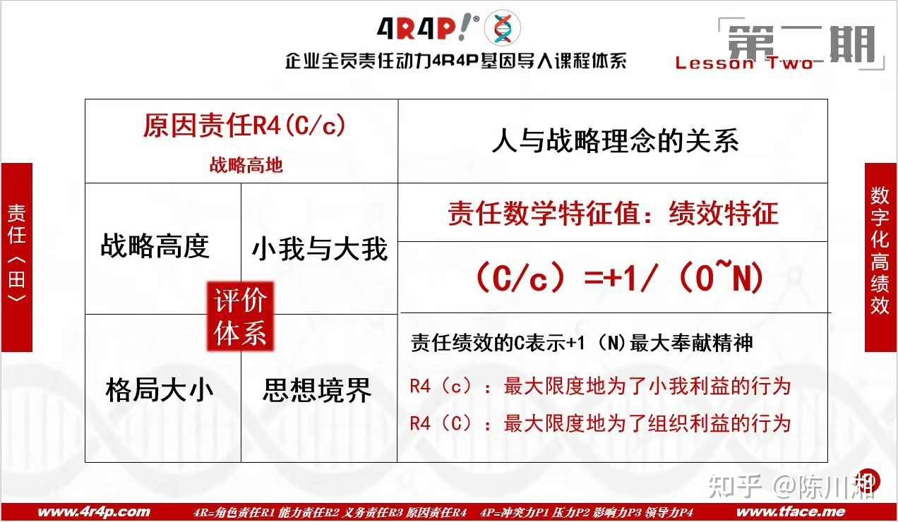 西蒙：管理就是决策——大我R4（C）决策才有效 - 知乎