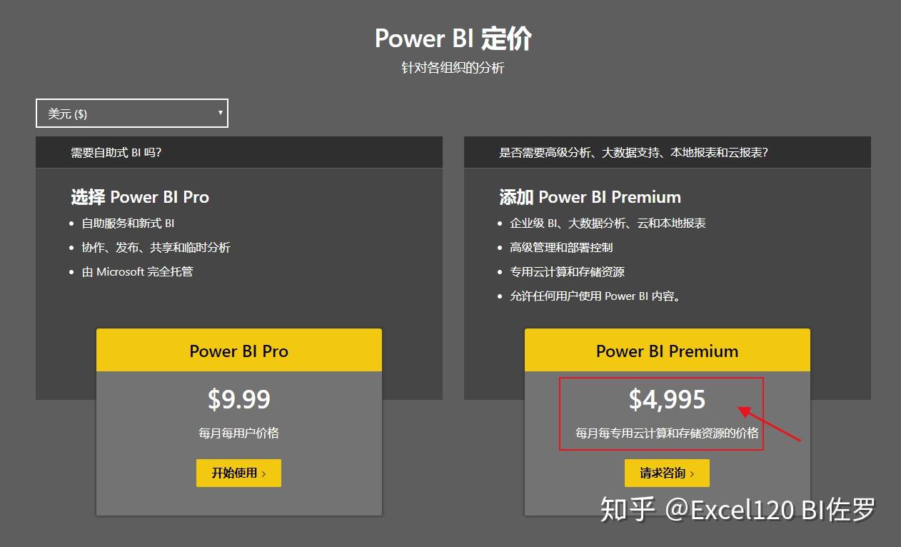 【必杀】免费体验 PowerBI Premium 旗舰版 - 知乎