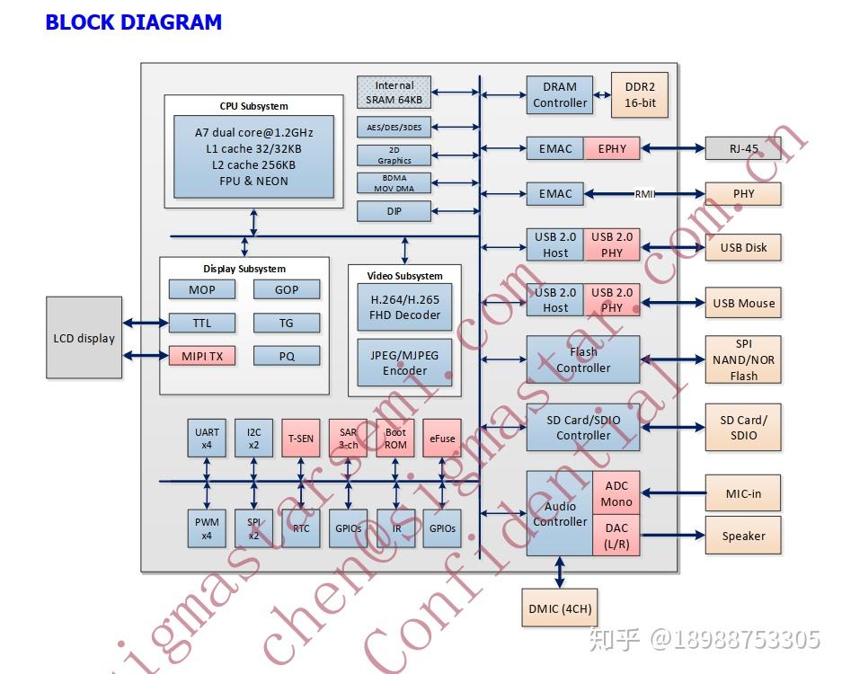 Sigmastar星宸科技智能显示嵌入式soc芯片 Ssd201、ssd202d 知乎