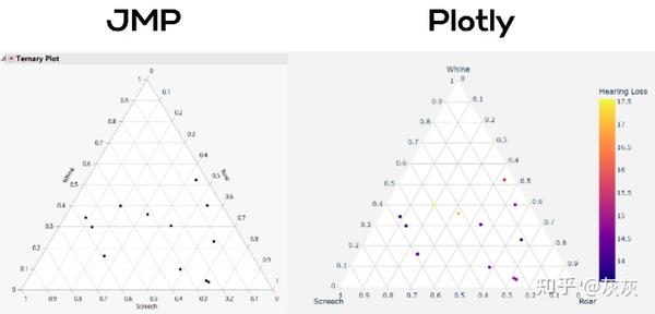 Plotly实现12个常用的JMP图表 - 知乎