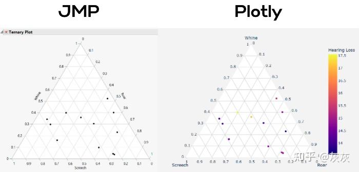 Plotly实现12个常用的JMP图表 - 知乎