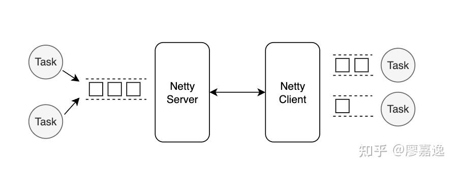 实时计算系列(4) - Failover in Flink - 知乎