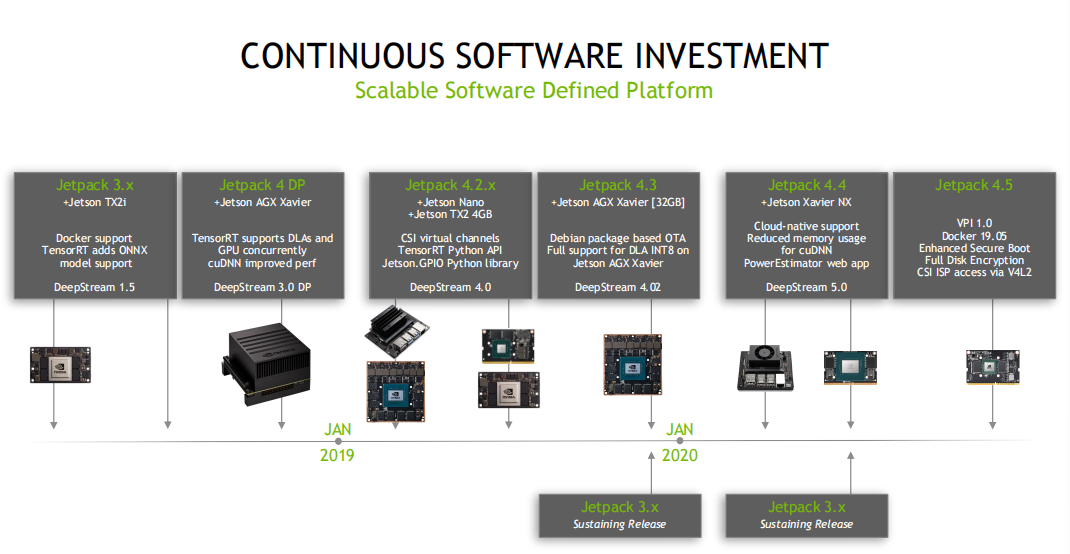 NVIDIA JetPack 4.6来了 - 知乎