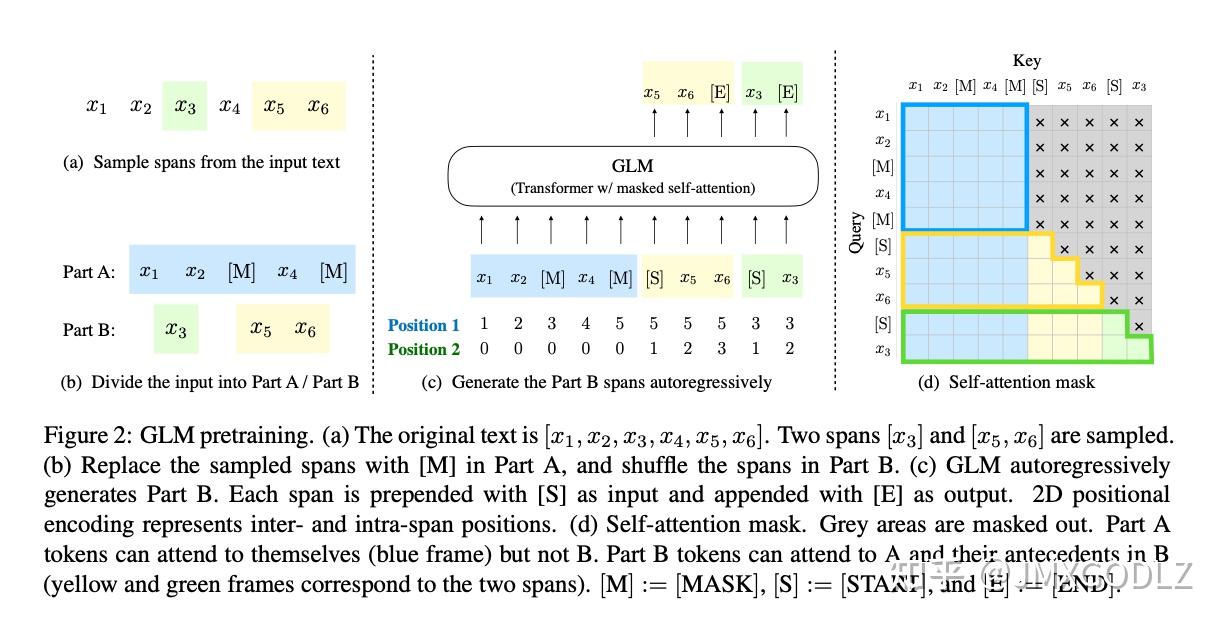 大模型升级与设计之道：ChatGLM、LLAMA、Baichuan及LLM结构解析 - 知乎