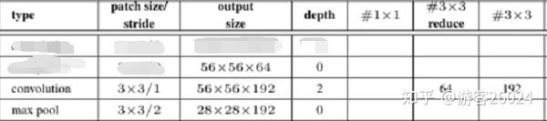 CV+Deep Learning——网络架构Pytorch复现系列——classification(二：ResNeXt，GoogLeNet，MobileNet) - 知乎