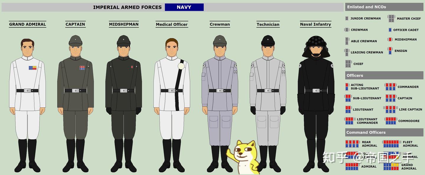 星球大战帝国军衔大全 - 知乎