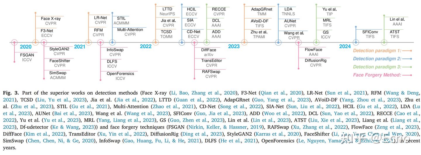 文献阅读：Towards generalizable face forgery detection via mitigating ...