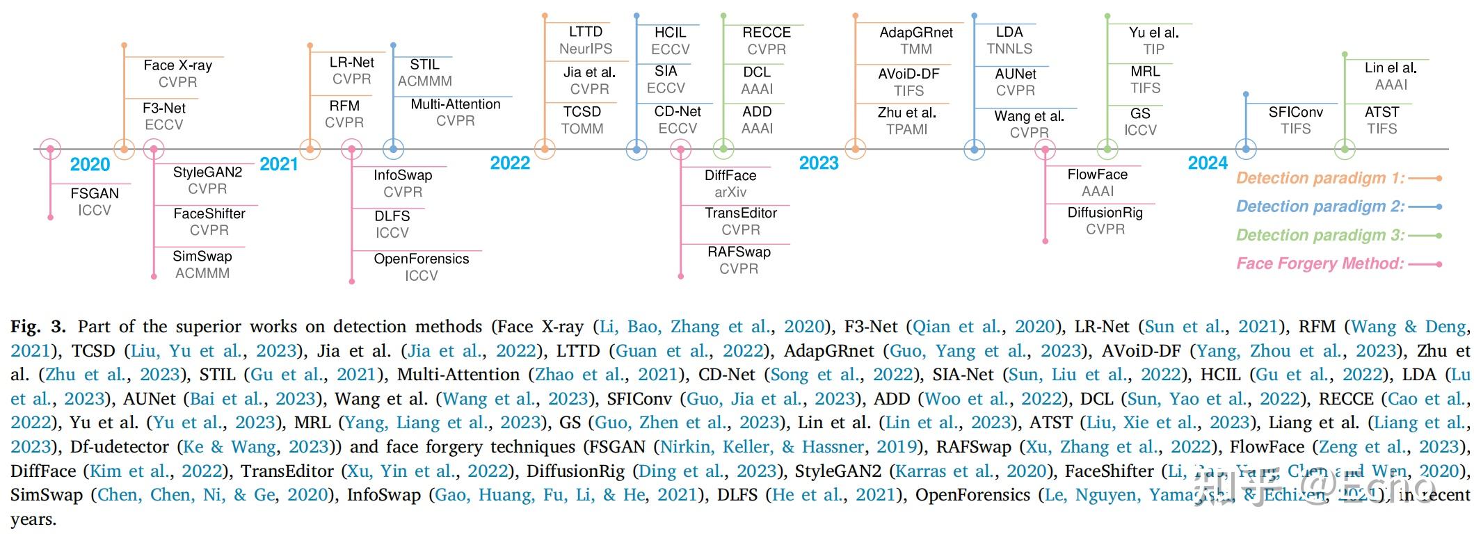 文献阅读：Towards generalizable face forgery detection via mitigating spurious correlation - 知乎
