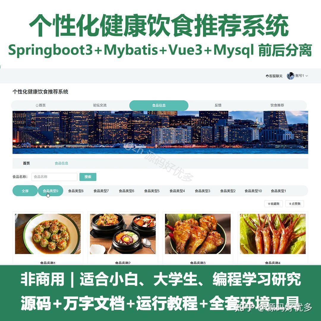 基于Java springboot个性化健康饮食推荐系统+LW - 知乎