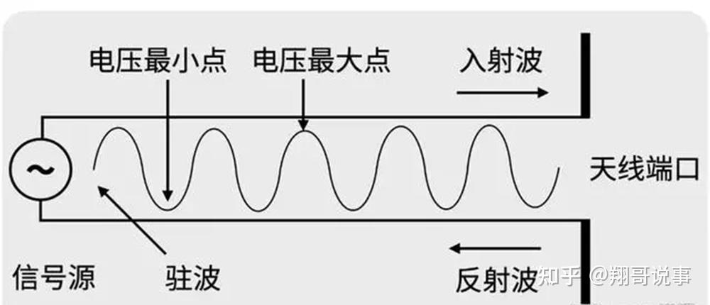 RE（辐射发射）-ALSE - 知乎