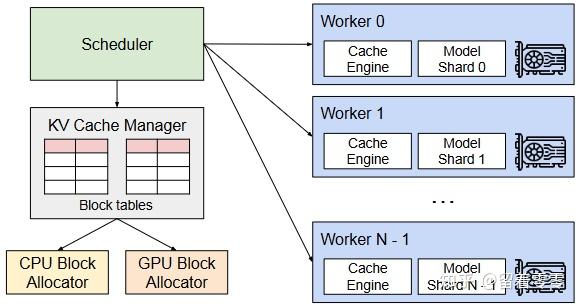 Agent Infra 正在重塑 AI Infra：从 Serving、State 到 Scheduling 的一次系统性改写（汇总并解析最新 ...