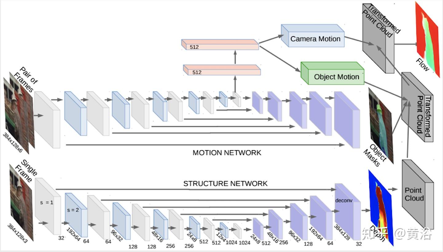 深度学习在计算机视觉领域（包括图像，视频，3-D点云，深度图）的应用一览 - 知乎